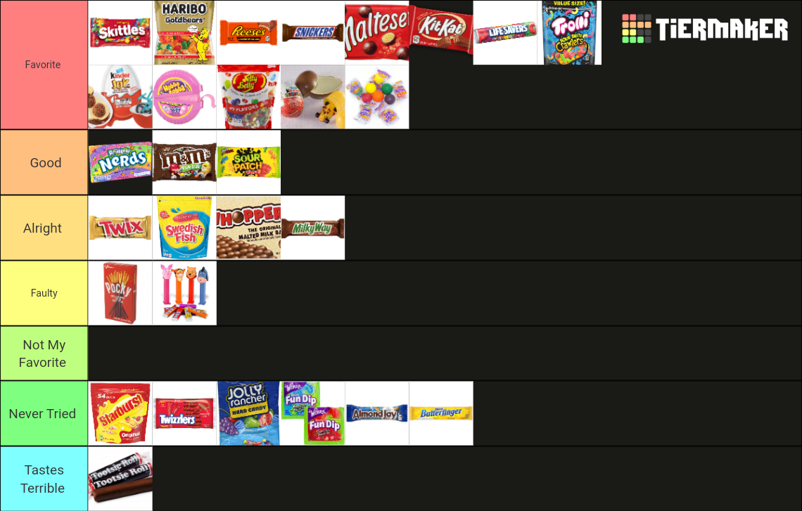 Candy Tier List (Community Rankings) - TierMaker