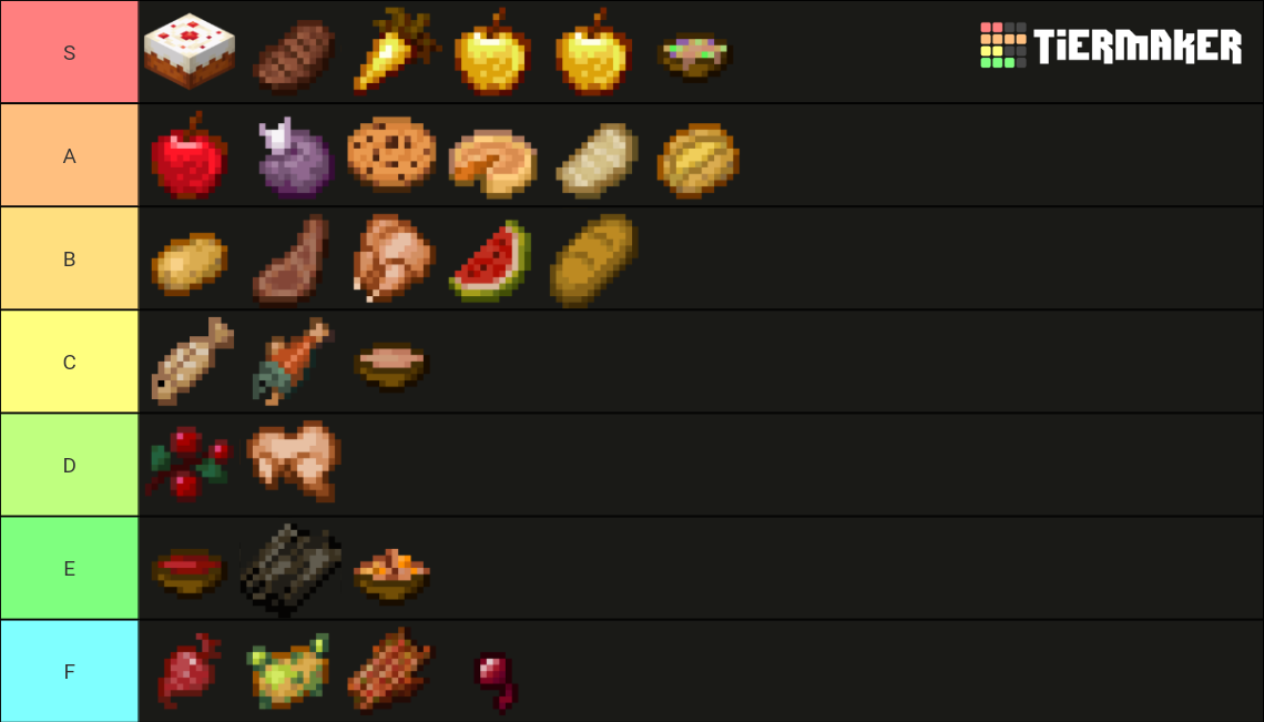 Recent Minecraft Tier Lists - TierMaker