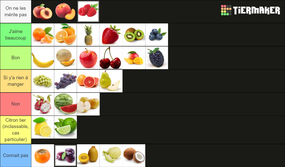 Fruit Tier List (Community Rankings) - TierMaker