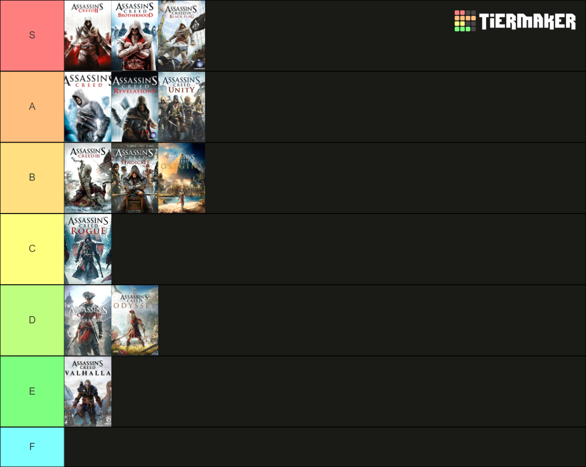 Assassin's Creed (2007-2021) Tier List (Community Rankings) - TierMaker