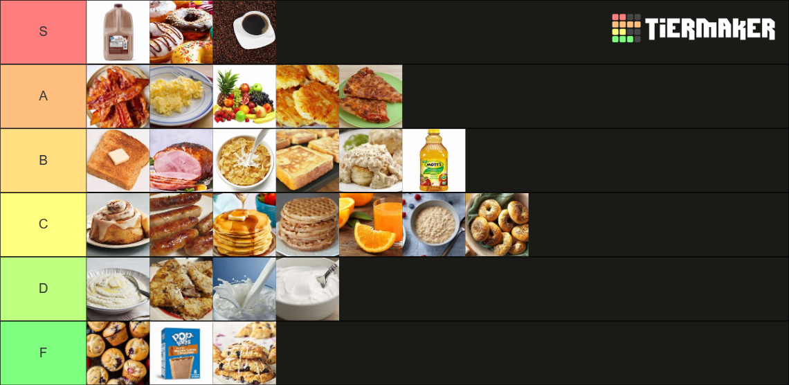 Breakfast Foods Tier List (Community Rankings) - TierMaker