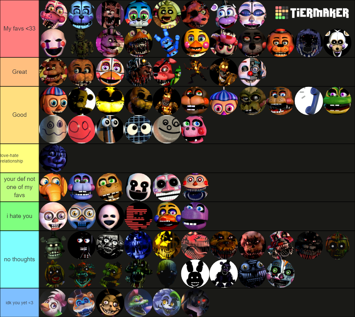 Five Nights at Freddy's Characters Tier List (Community Rankings ...