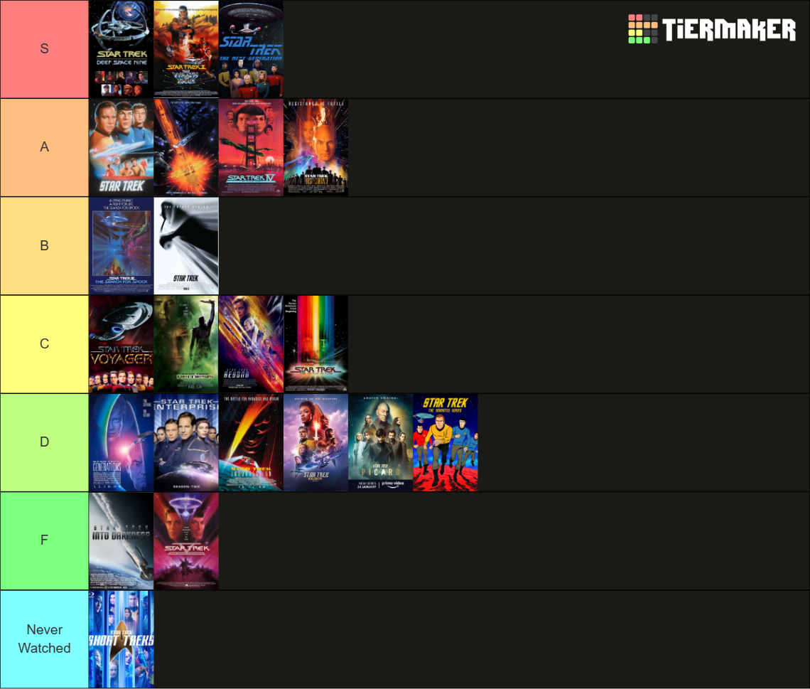 Star Trek Series and Movies Tier List (Community Rankings) - TierMaker
