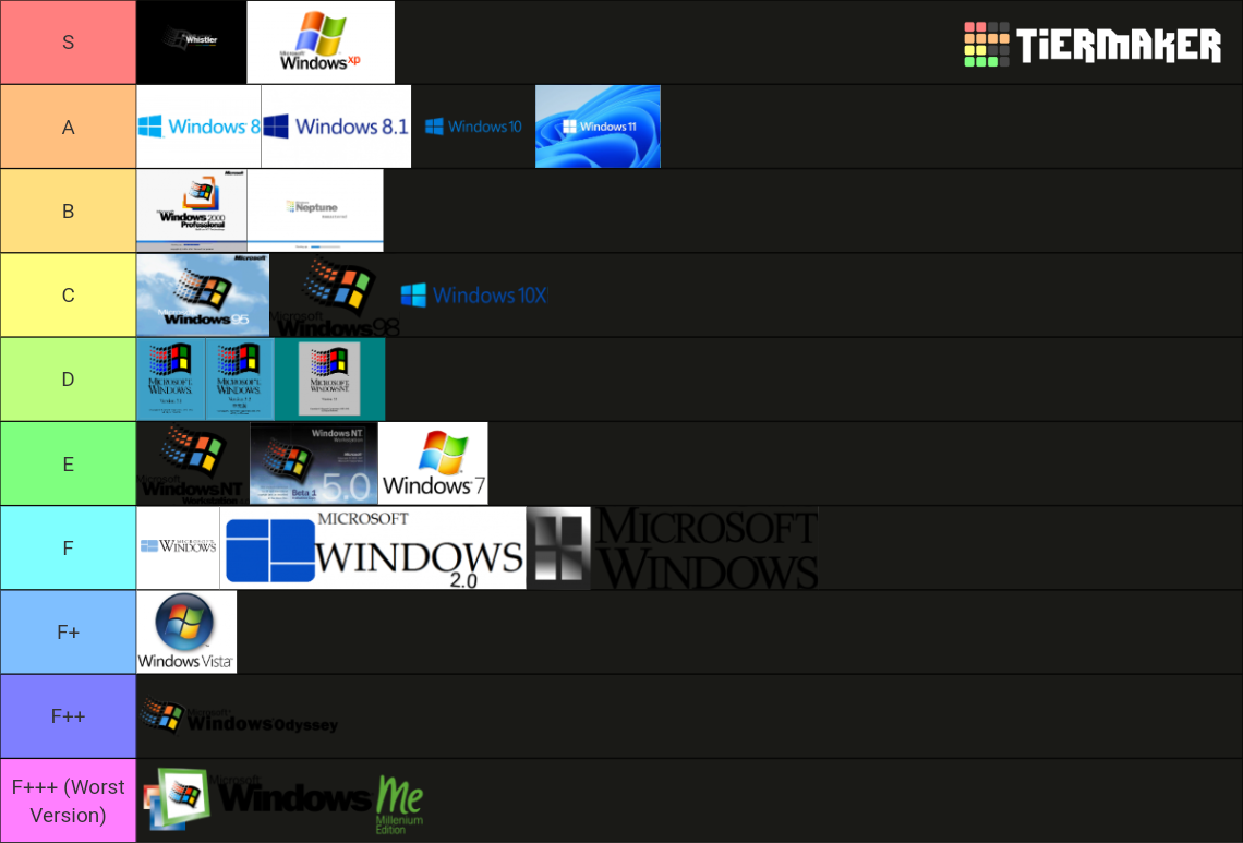 Windows Versions 1.0 to 11 (With Beta/Unreleased Versions) Tier List ...