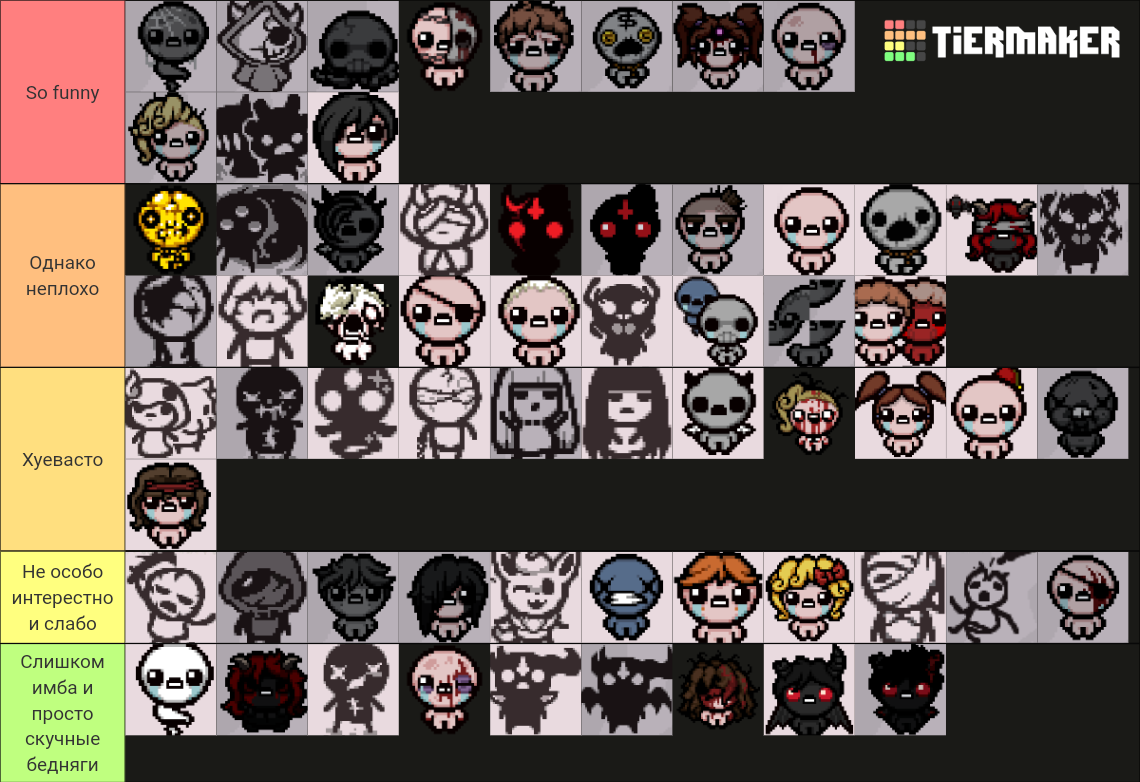 The Binding of Isaac Repentance/Mods Characters Tier List (Community Rankings) - TierMaker