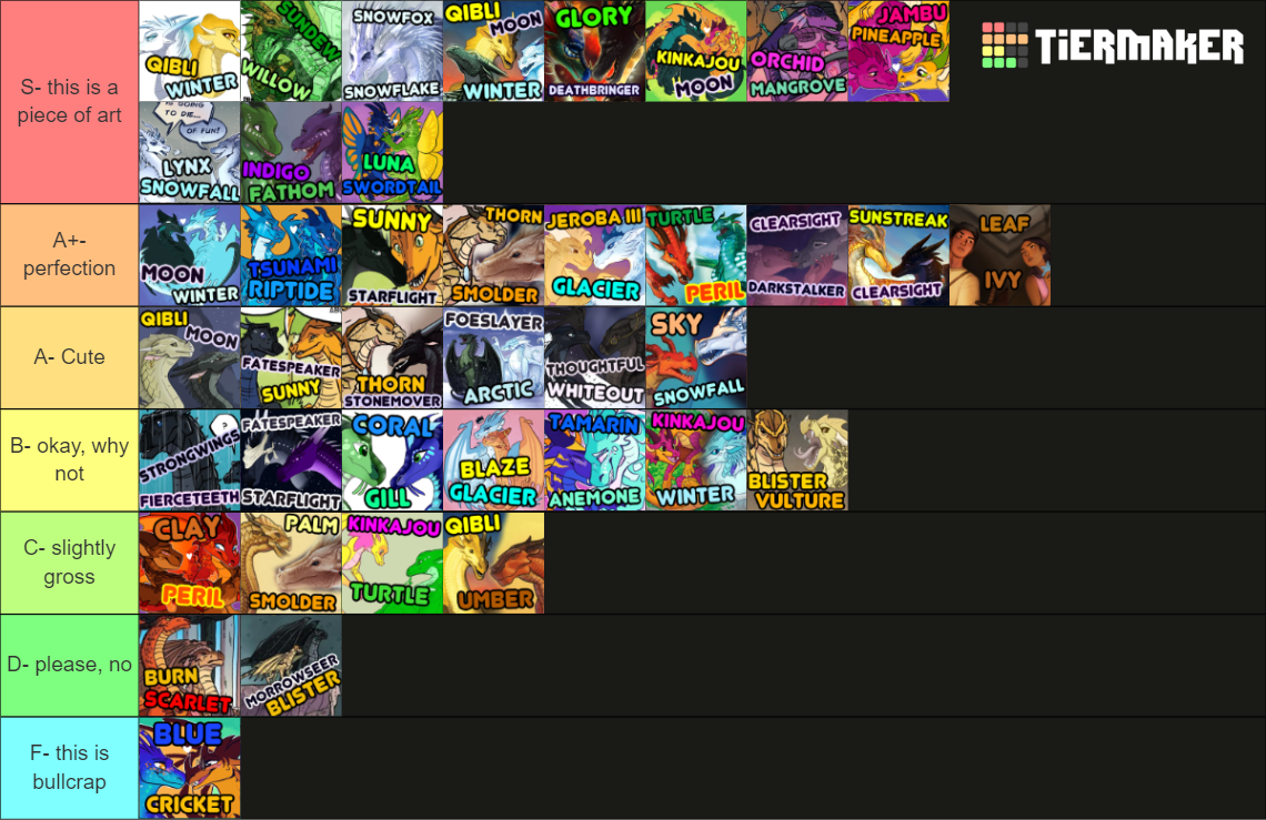 WoF Ships Tier List (Community Rankings) - TierMaker