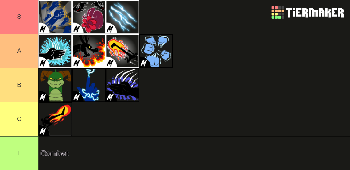 Blox Fruits Fighting Styles Tier List (Community Rankings) - TierMaker