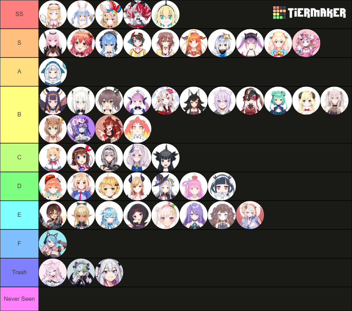 Best Vtuber Tier List (Community Rankings) - TierMaker