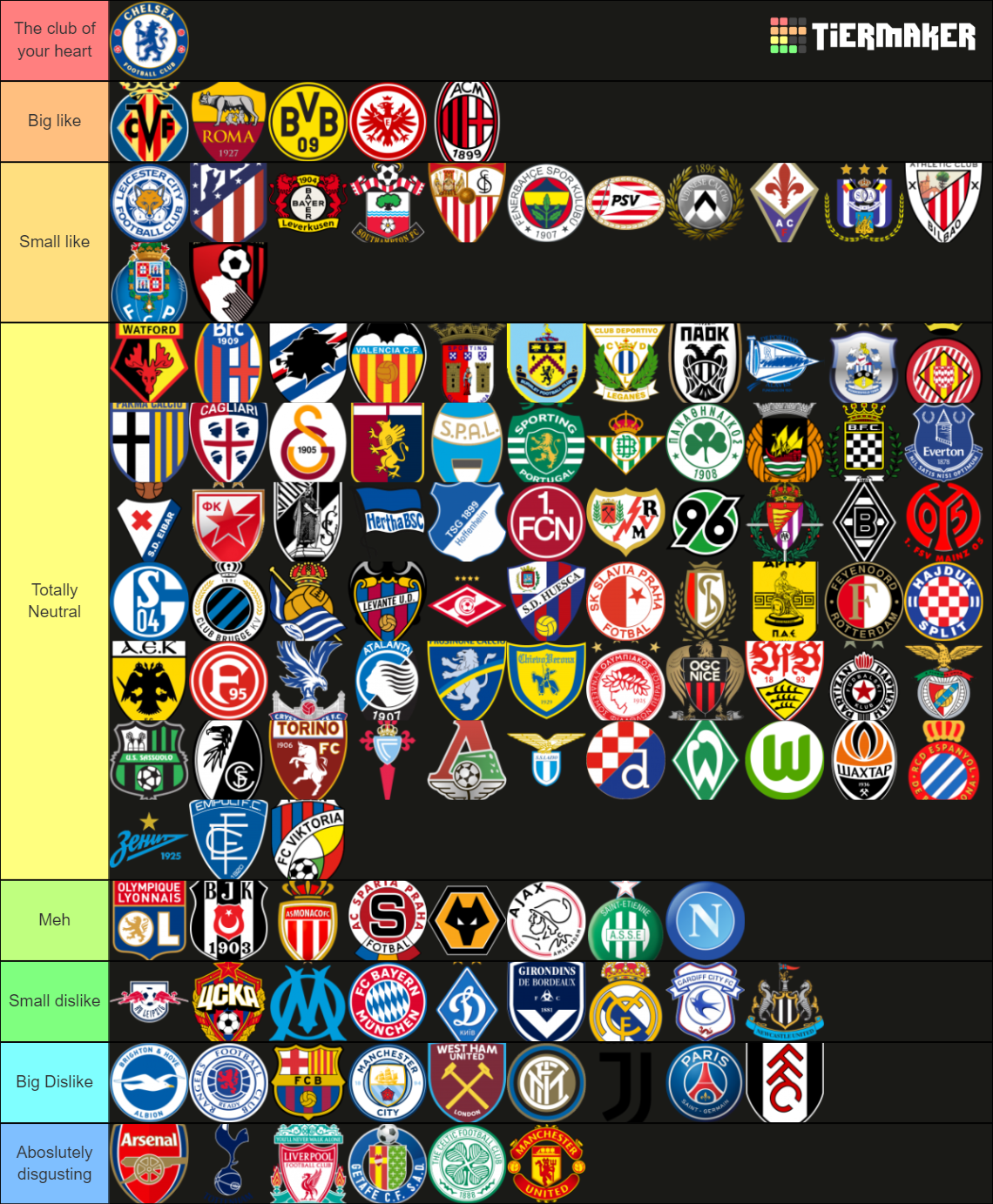 Recent Football (Soccer) Tier Lists - TierMaker