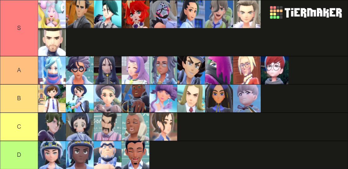 Pokemon Scarlet & Violet: All Characters Tier List (Community Rankings ...