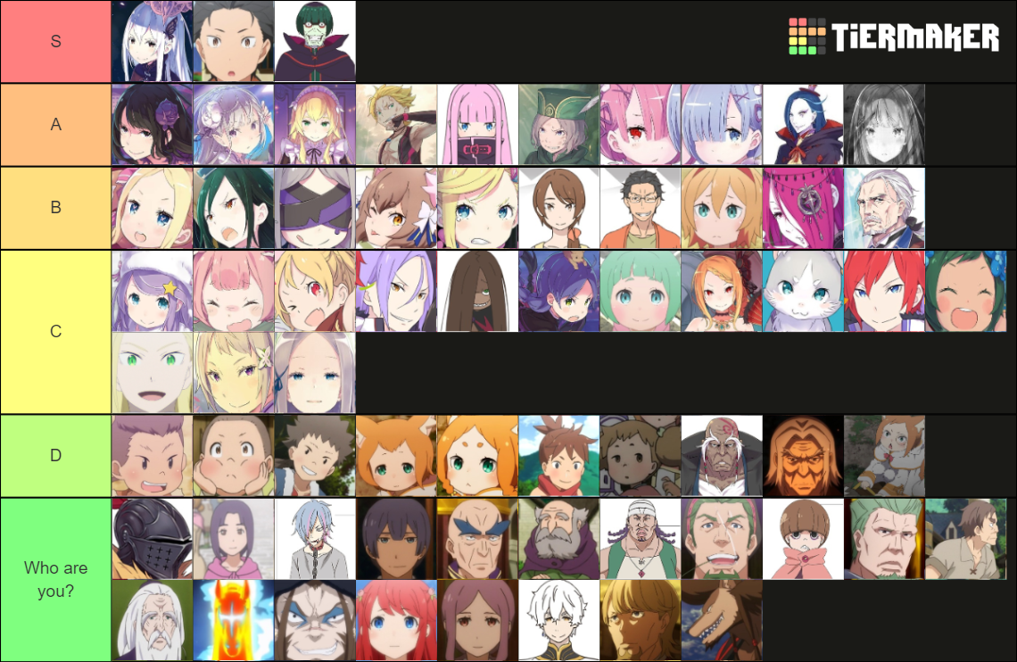 Re:Zero All Characters (Anime Only) Tier List (Community Rankings ...