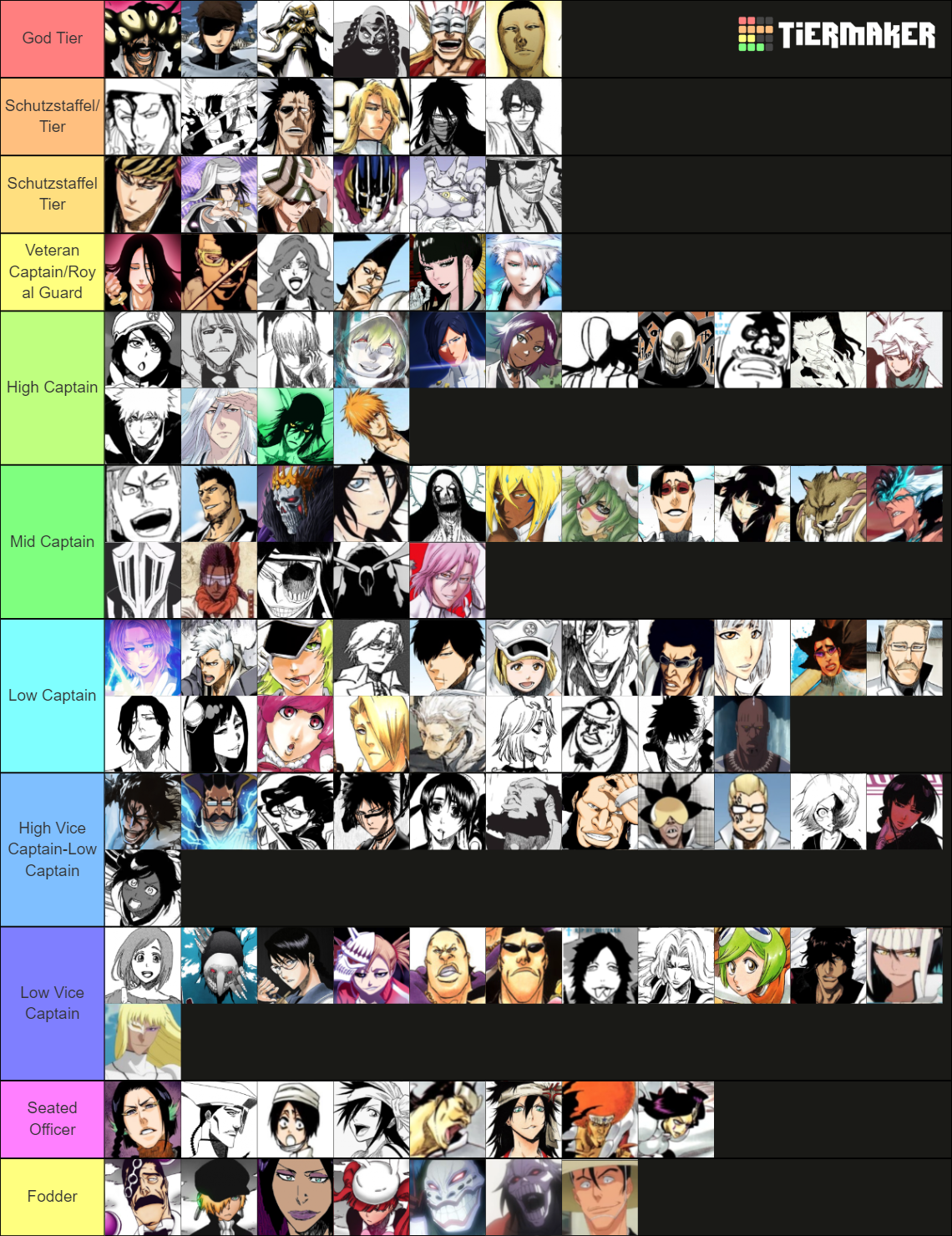 Strongest Bleach Characters Tier List (Community Rankings) - TierMaker