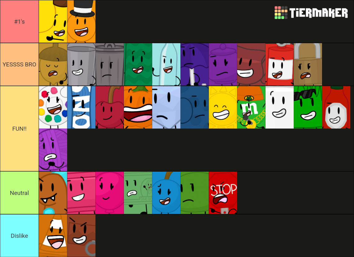 Object Lockdown/Lockout Characters Tier List (Community Rankings ...