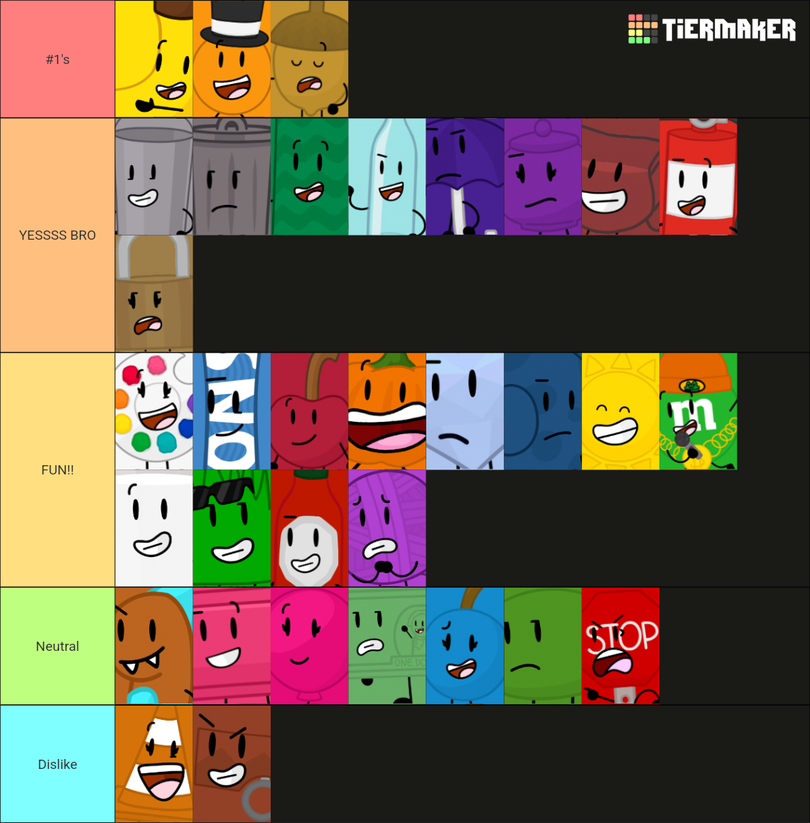 Object Lockdown/Lockout Characters Tier List (Community Rankings ...