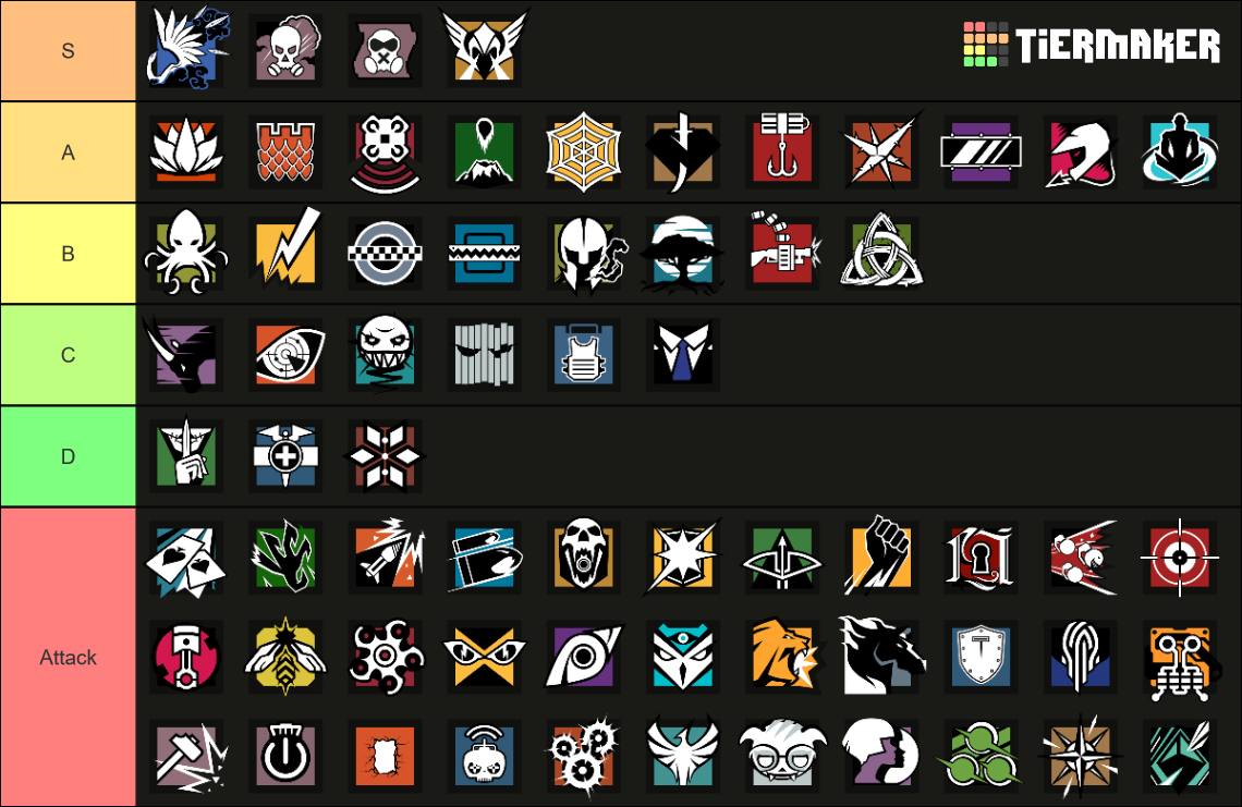 Rainbow Six Siege Operators 2023 Tier List (Community Rankings) - TierMaker