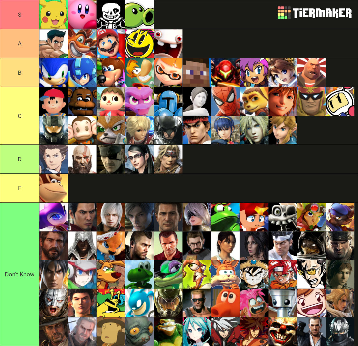 100 ULTIMATE GAME PROTAGS Tier List (Community Rankings) - TierMaker