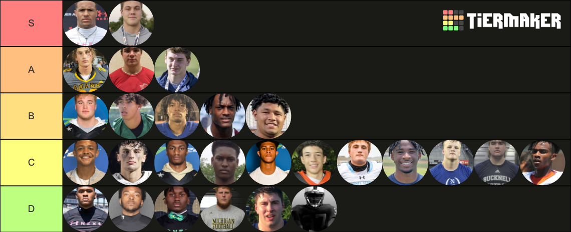 Michigan Football [2024] Tier List (Community Rankings) - TierMaker