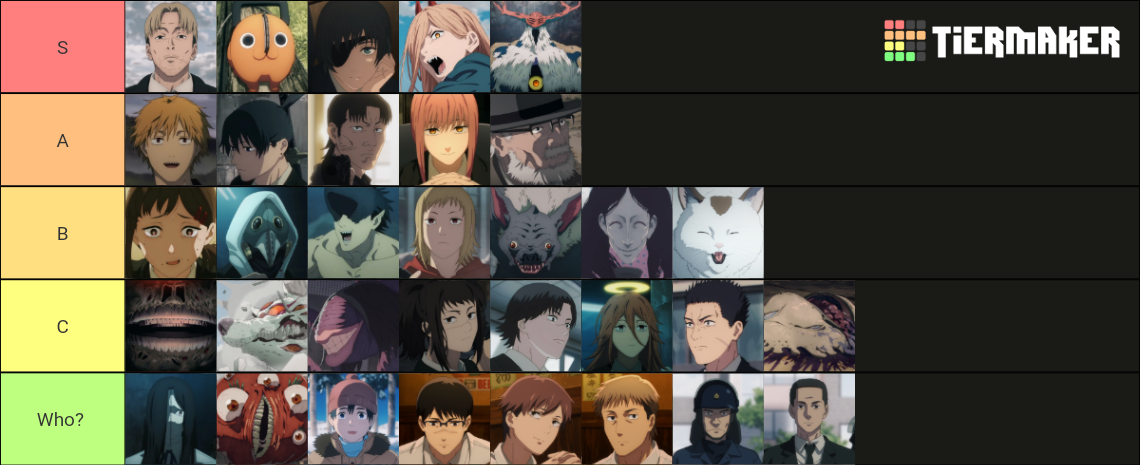 Chainsaw Man All Characters (Anime) Tier List (Community Rankings ...