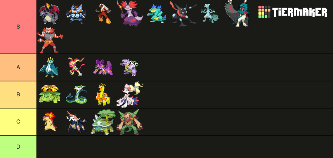 Shiny Starter - Tier List (Community Rankings) - TierMaker