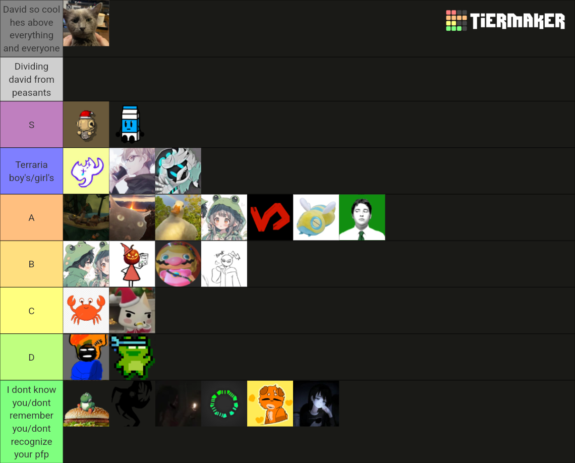 FAMILY reconstructed Tier List (Community Rankings) - TierMaker