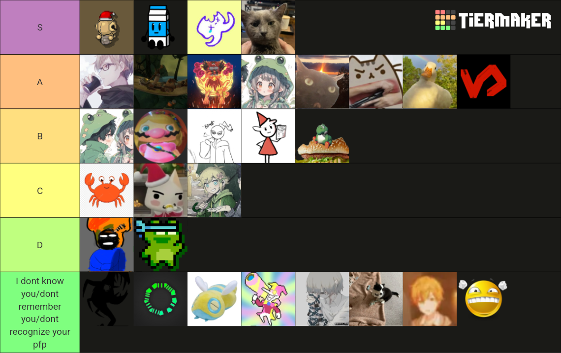 FAMILY reconstructed Tier List (Community Rankings) - TierMaker