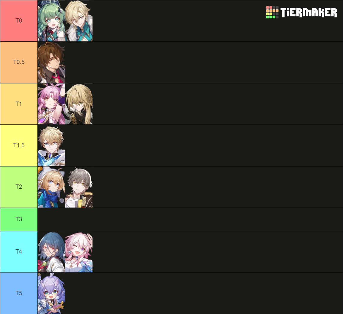 Honkai Star Rail Characters Tier List (Community Rankings) - TierMaker