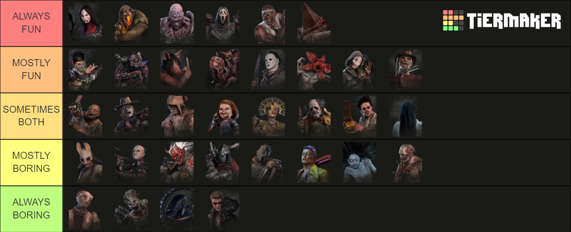 Dead By Daylight - Fun Ranking Tier List (Community Rankings) - TierMaker