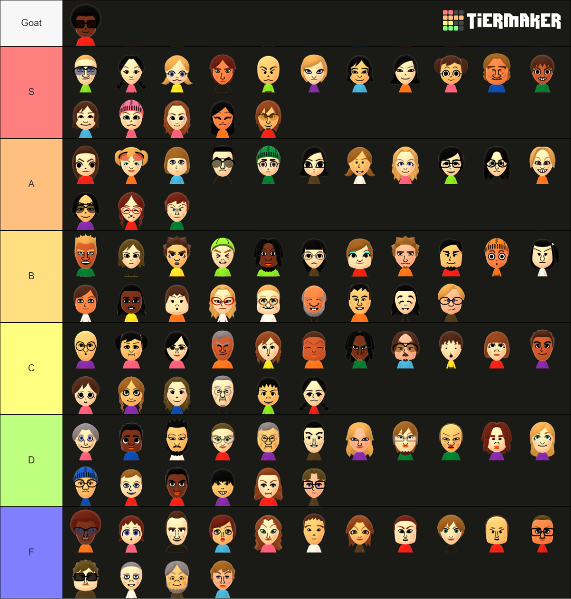 July 2021 Leak Miis Tierlist Tier List (Community Rankings) - TierMaker