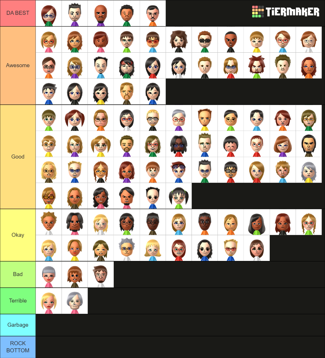 Michelle M's Custom WSC/WPU (Wii U) CPU Miis Tier List (Community ...