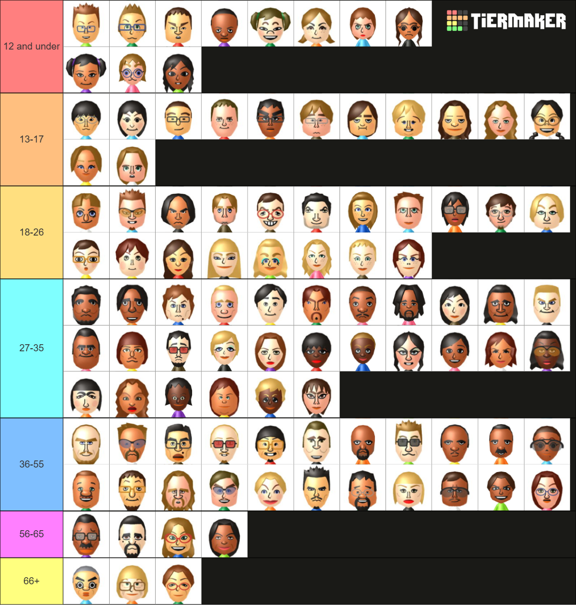 Wii Sports + Resort CPU Miis Tier List (Community Rankings) - TierMaker