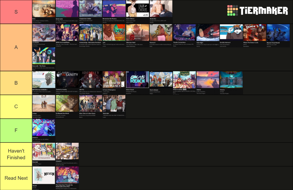 Furry Visual Novels & RPG Tier List (Community Rankings) - TierMaker