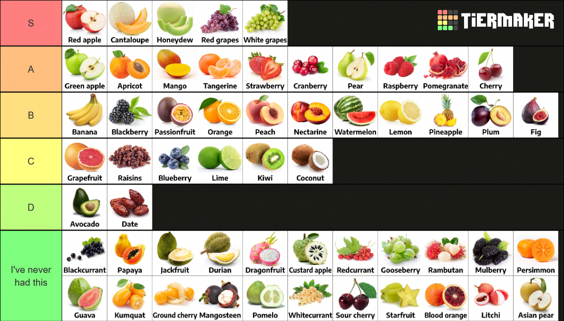 Ultimate Fruit - Labeled Tier List (Community Rankings) - TierMaker