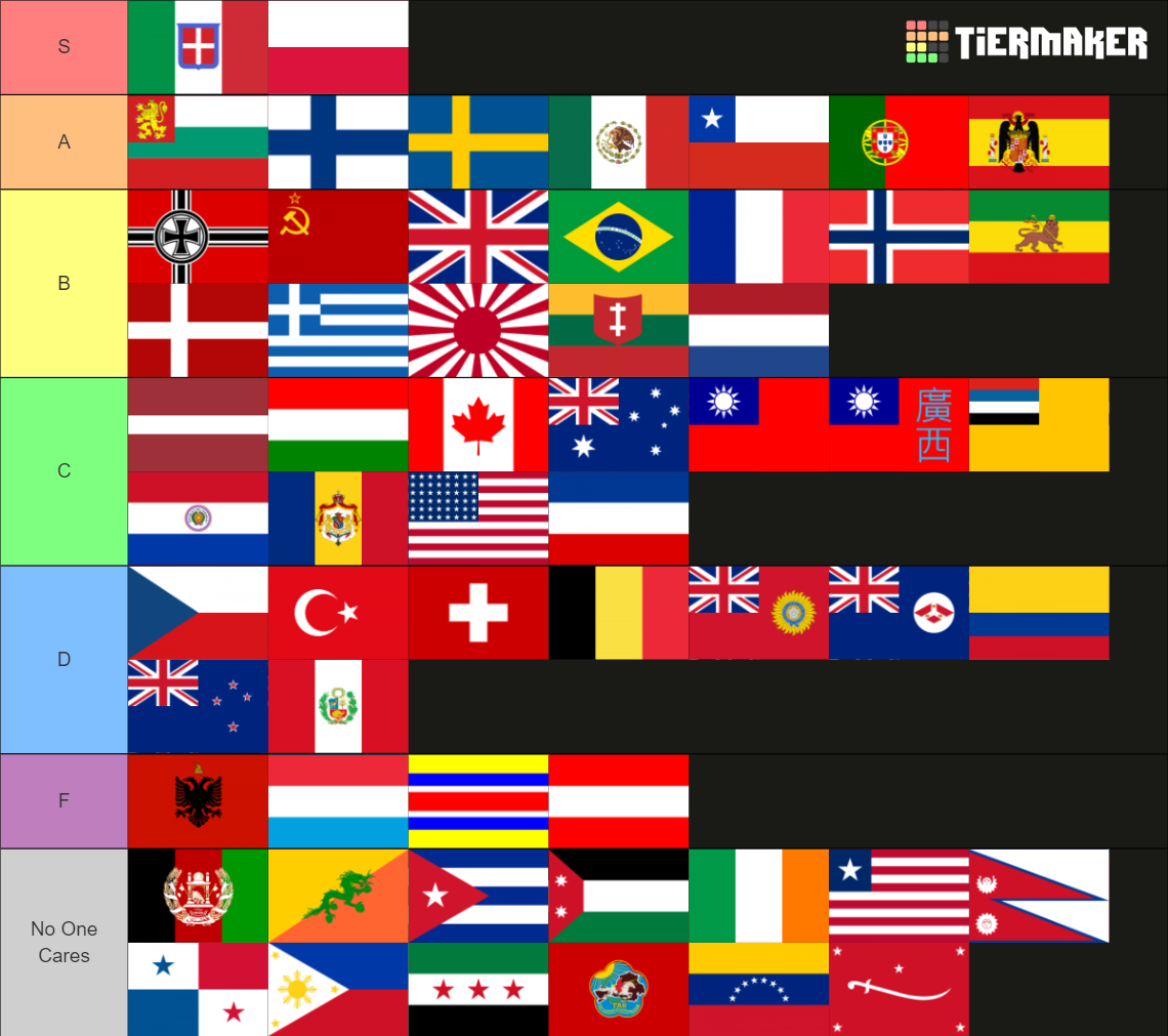 HOI4 Countries Tier List (Community Rankings) - TierMaker