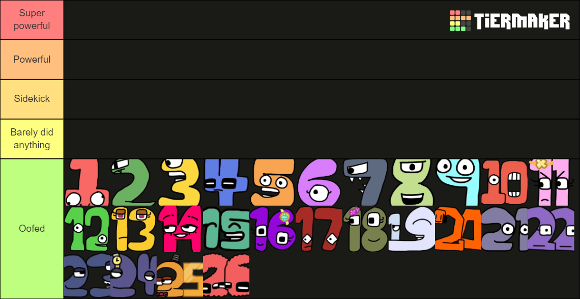 Number lore Tier List (Community Rankings) - TierMaker