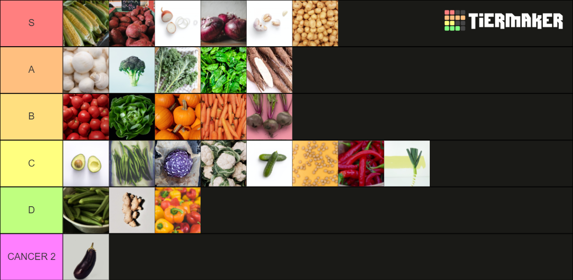 The Ultimate Vegetable Tier List (Community Rankings) - TierMaker