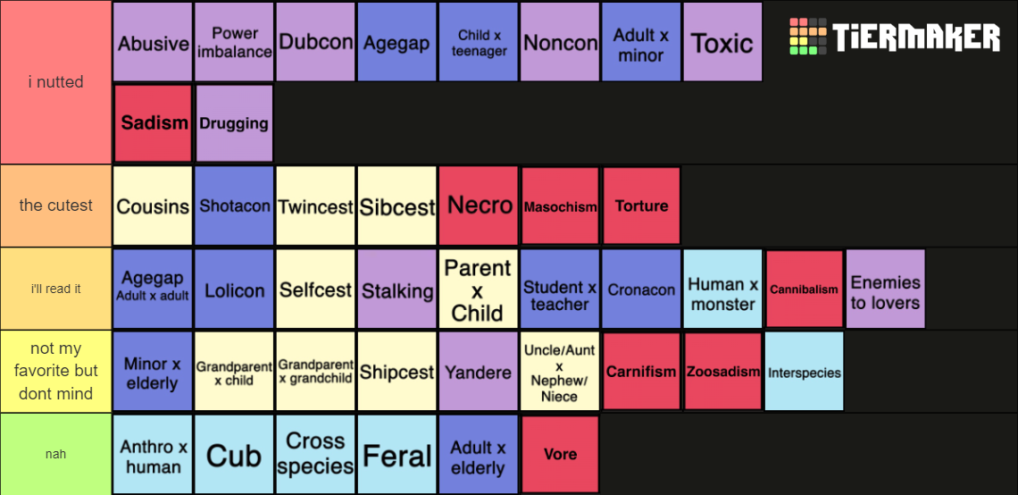 Comship/proship tropes Tier List (Community Rankings) - TierMaker