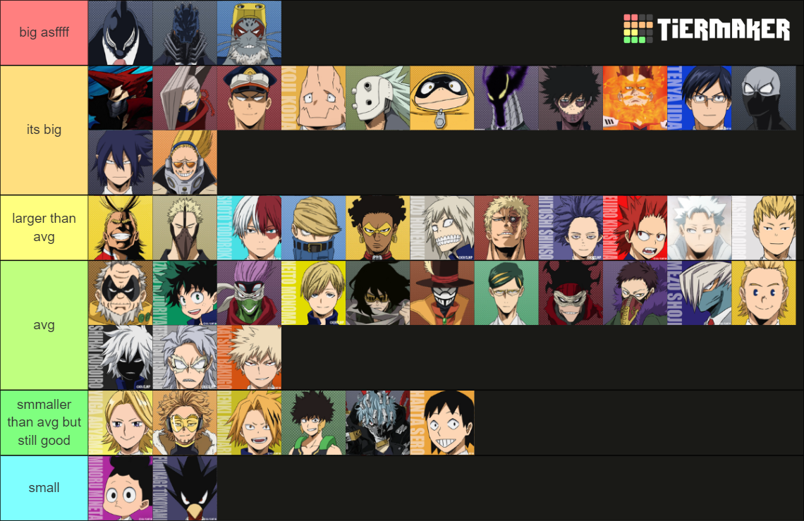 MHA characters (166) Tier List (Community Rankings) - TierMaker