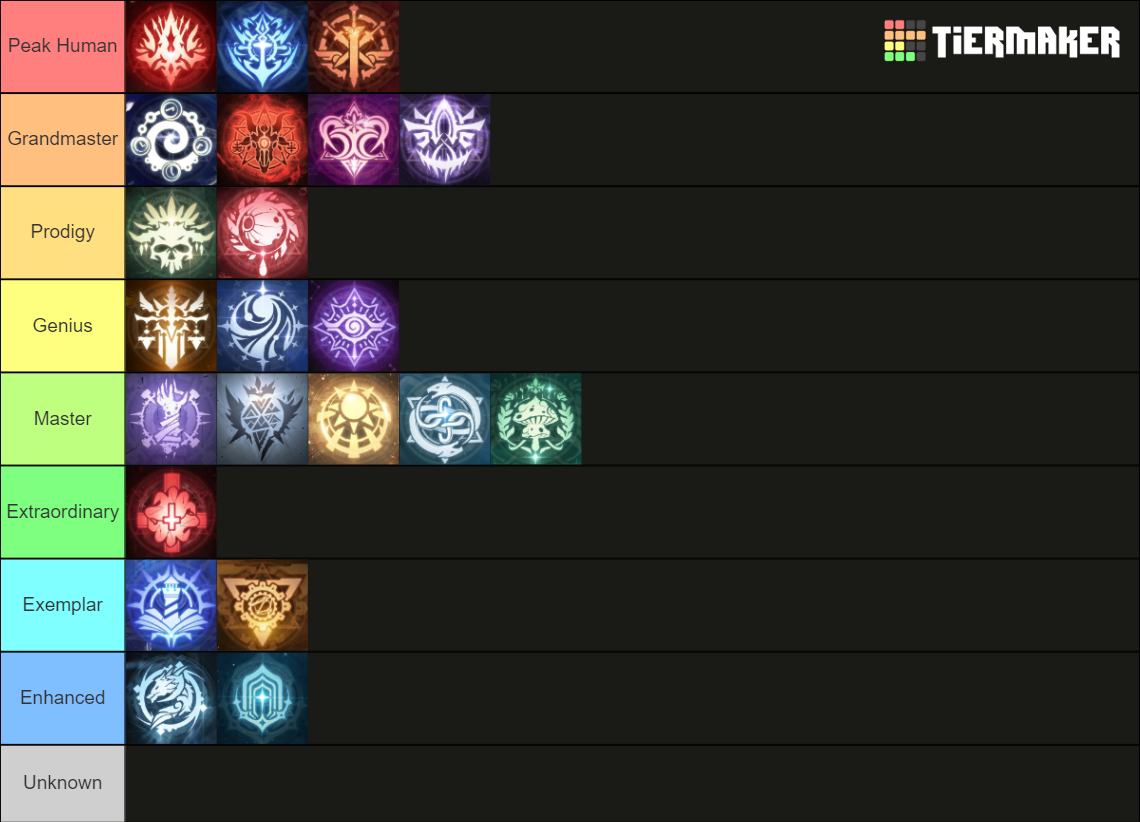 Lord of the mysteries - Pathways Tier List (Community Rankings) - TierMaker
