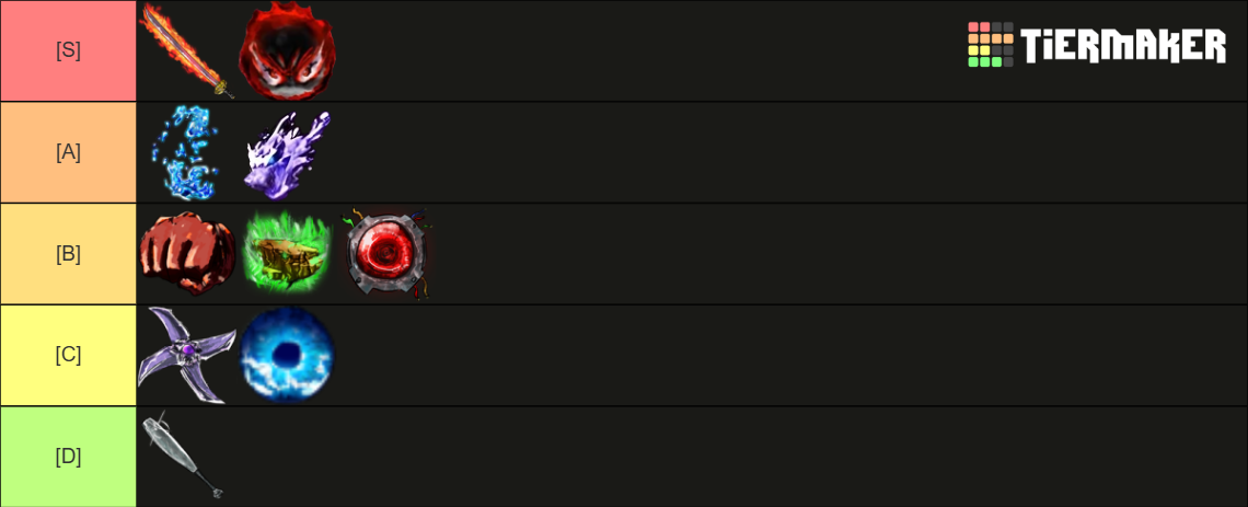 Strongest Battlegrounds Tier List (Community Rankings) - TierMaker