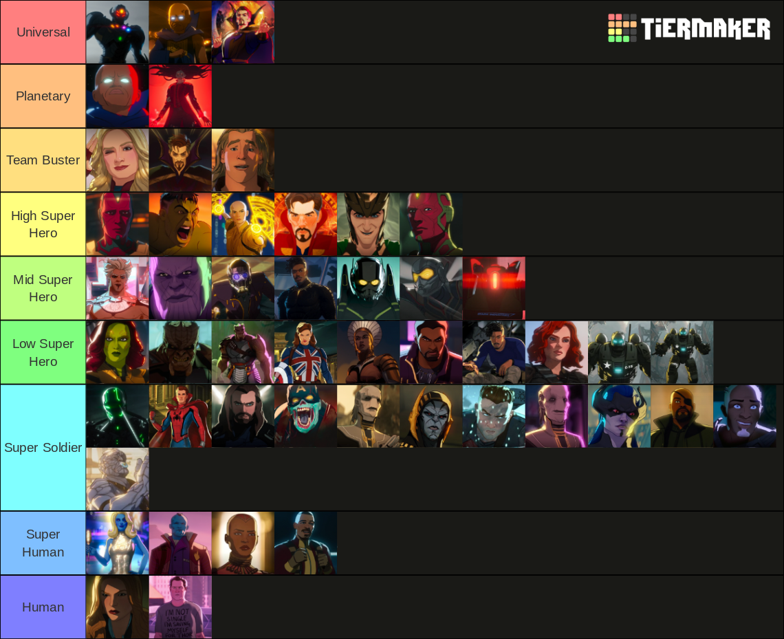 Marvel What If...? Strength and Power Tier List (Community Rankings ...