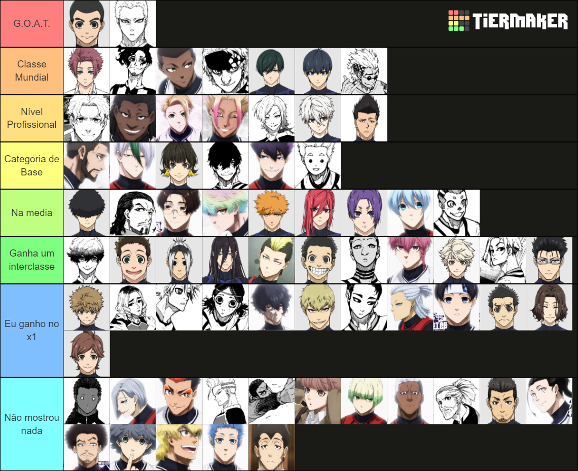 Personagens de Blue Lock Tier List (Community Rankings) - TierMaker