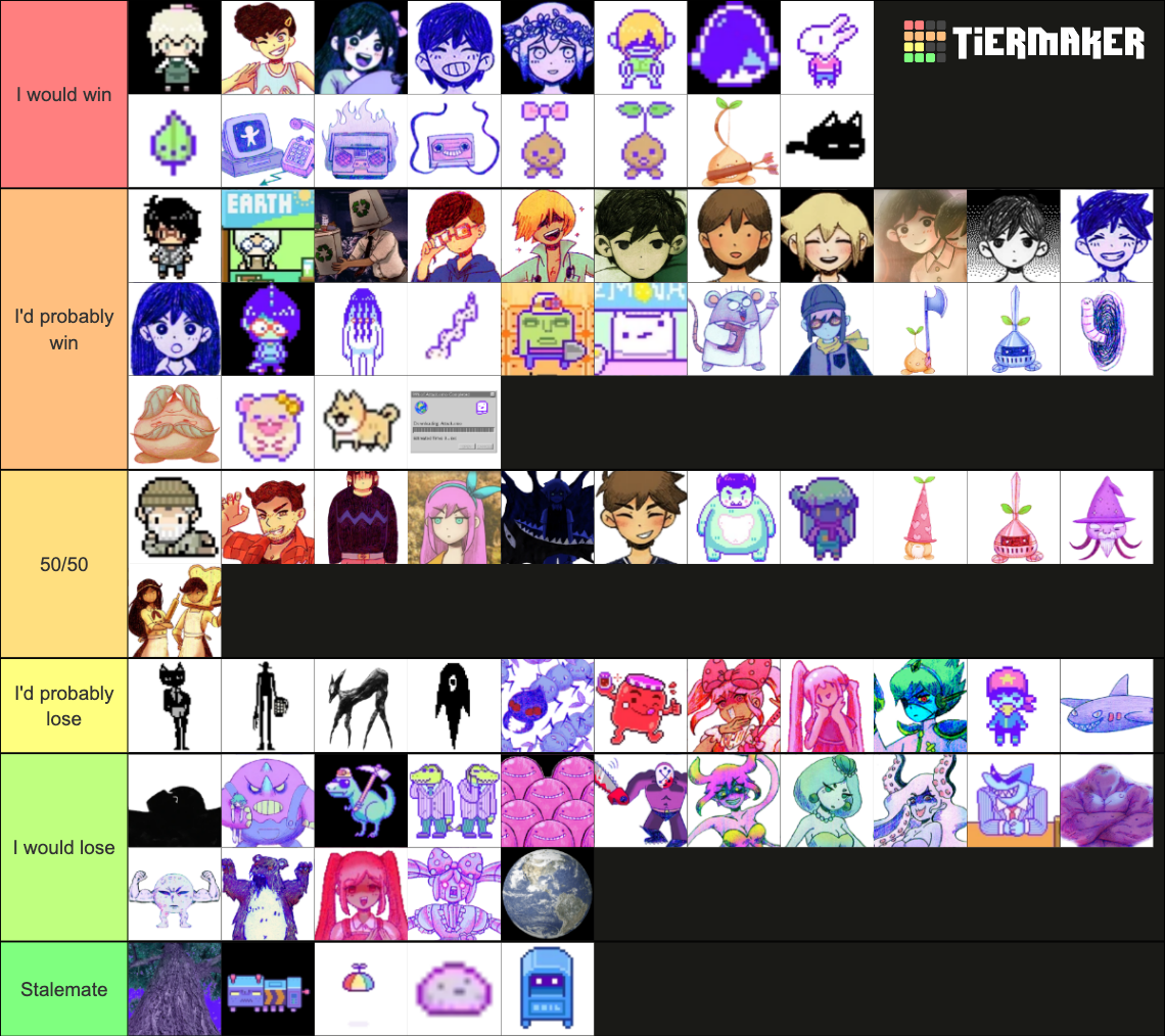 OMORI Character Tier List (Community Rankings) - TierMaker