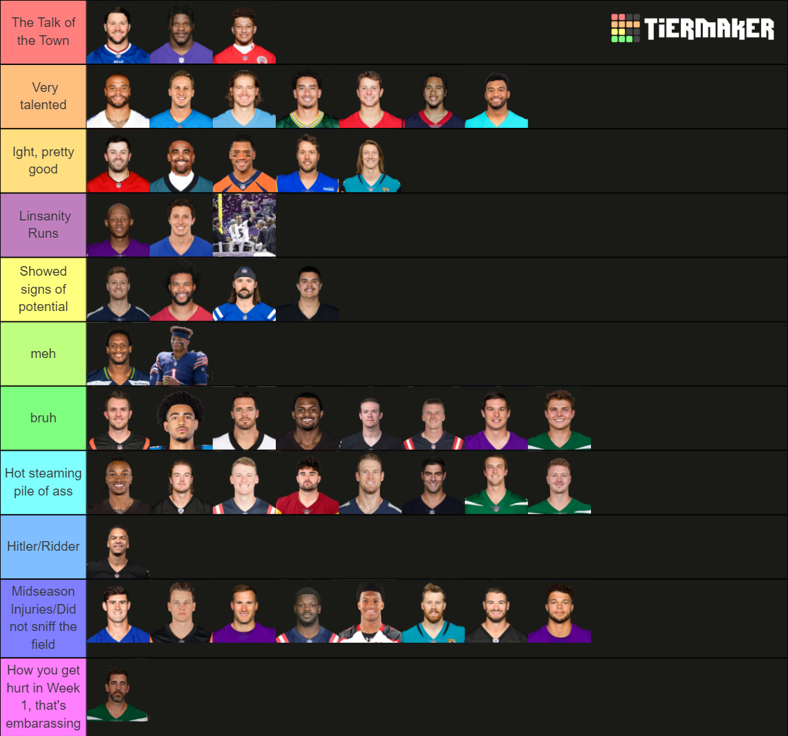 2023 NFL QB Midseason Tier List (Community Rankings) - TierMaker