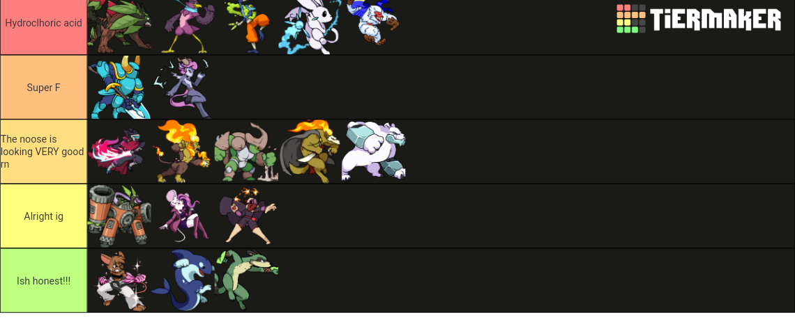 Rivals of Aether 2022 (workshop update) Tier List (Community Rankings ...
