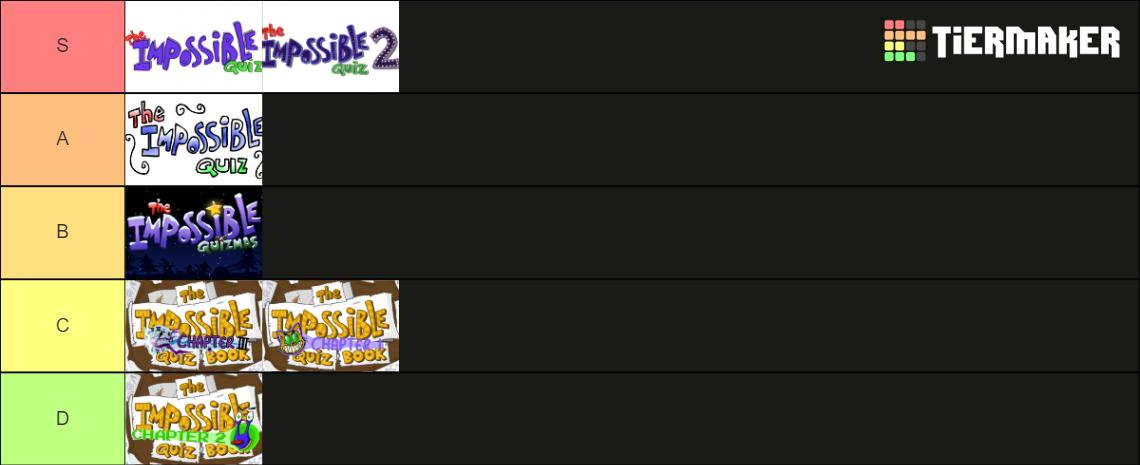 The Impossible Quiz Games Tierlist Tier List (Community Rankings ...