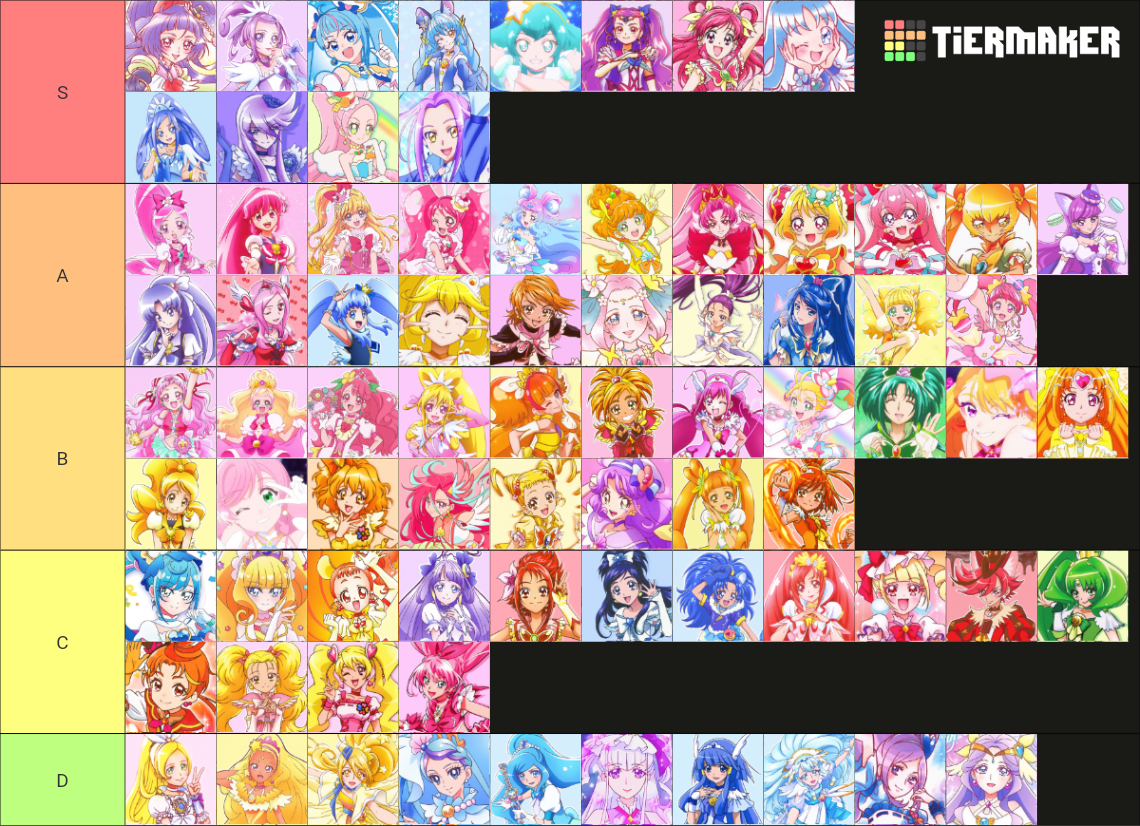 Precure Character 2023 (Black to Majesty) Tier List (Community Rankings ...