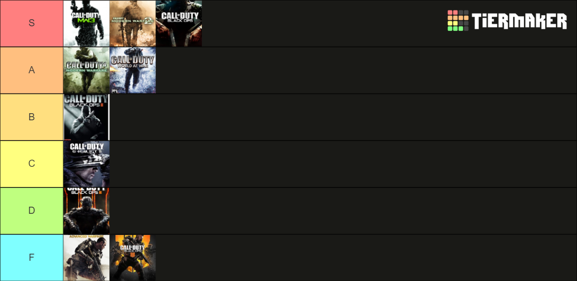 Recent X-box Tier Lists - TierMaker