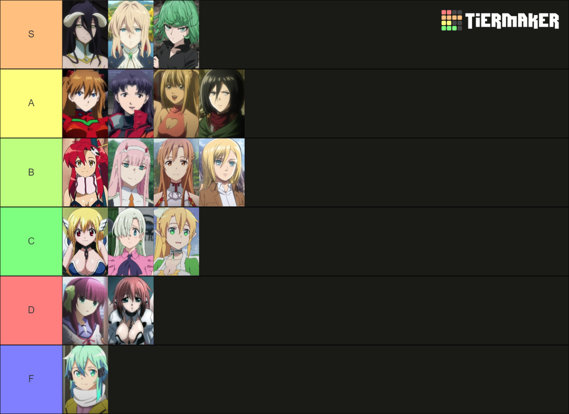 THE BIGGEST WAIFU LIST Tier List (Community Rankings) - TierMaker