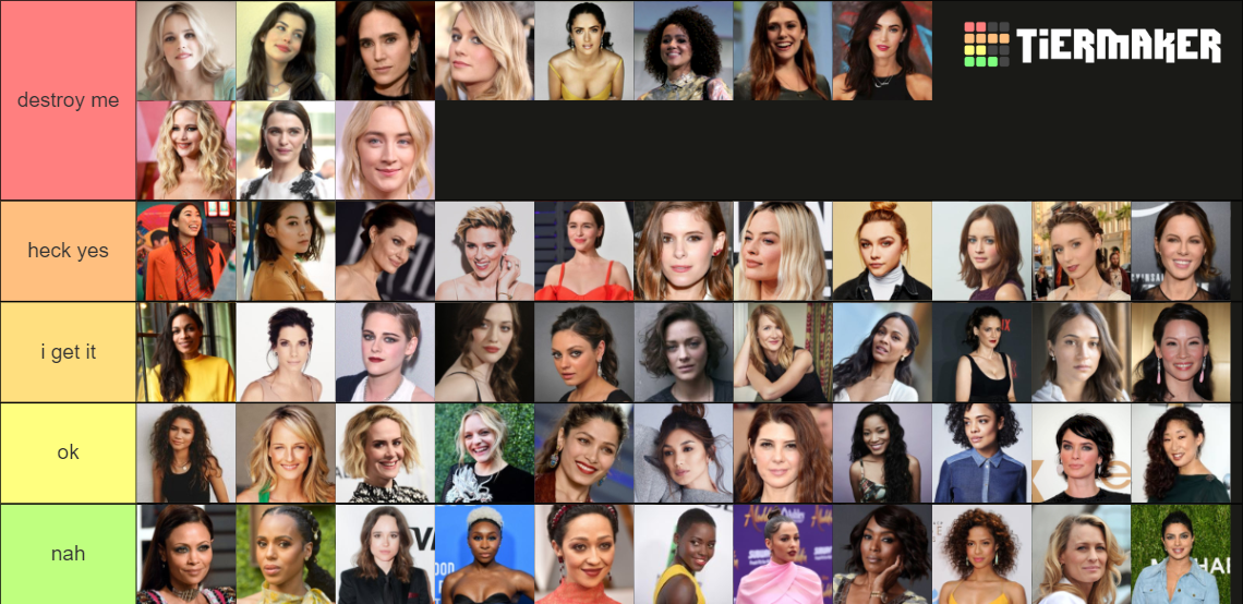 Women Actors Tier List (Community Rankings) - TierMaker