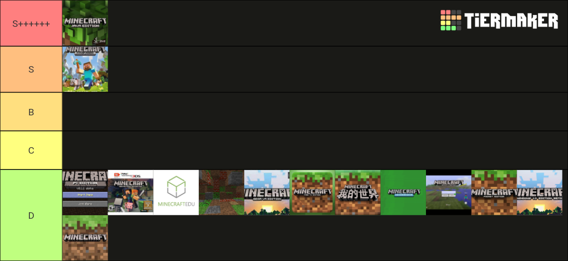 All versions of minecraft Tier List (Community Rankings) - TierMaker